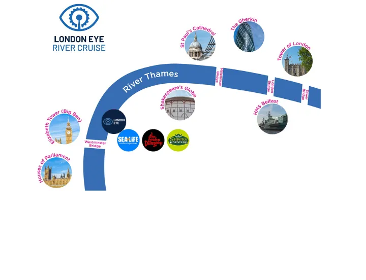 London Eye River Cruise | British Sign Language (BSL) Tours